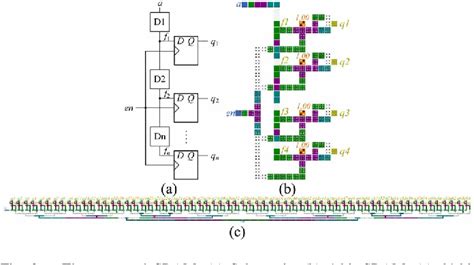 figure 3 from design and implementation of sram for lut and clb using