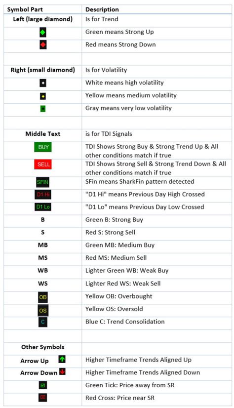 TDI Scanner Dashboard Abiroid