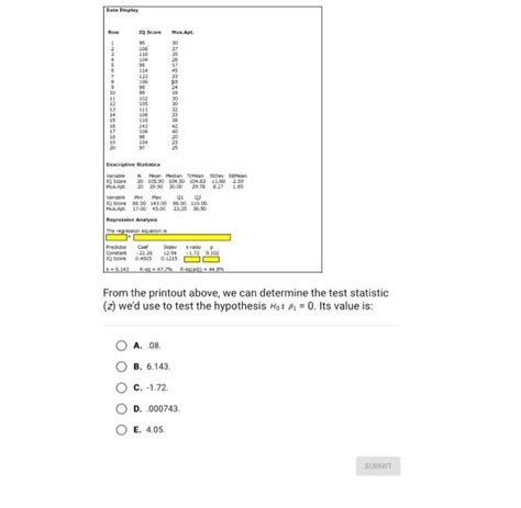 Solved Data Display Row 10 Score Mus Apt Li Sonn HUSH止步 10 Chegg com