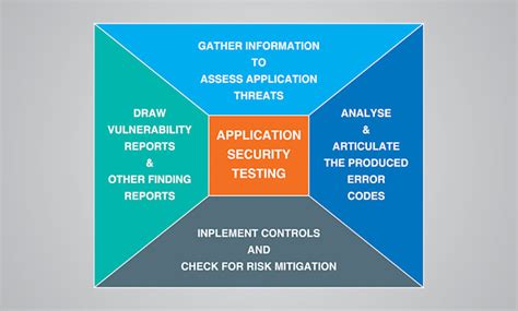 Do Cyber Security Vulnerability Assessment And Penetration Testing Services By Akramuz Zaman