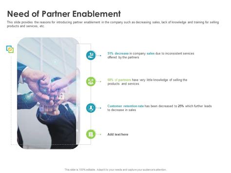 Robust Partner Sales Enablement Program Need Of Partner Enablement