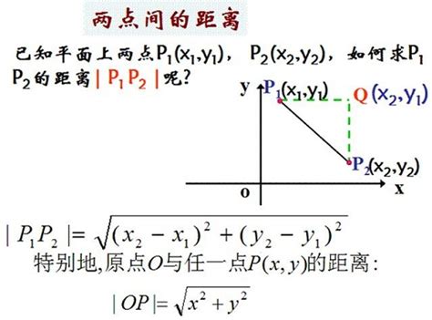 浮点数（计算两点之间的距离） 新思维：c语言程序设计