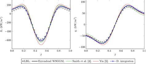 Figure 1 From An Extended Weighted Sum Of Gray Gases Model To Account