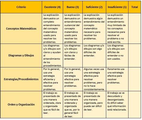 Didáctica De Las Matemáticas I Rubrica De Resolución De Problemas
