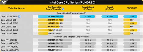 Core Ultra 9 285k Neues Intel Topmodell In Cpu Z Abgelichtet