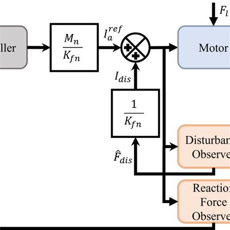 Deriving Features Cycle No Permanent Deformation And The Area Of
