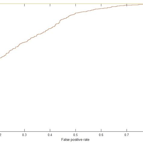 Shows The Details Of All The Layers Of Alexnet Download Scientific