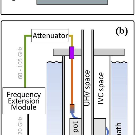High Frequency ESR STM ESR STM Signals From Frequency Sweeps At 175 PA