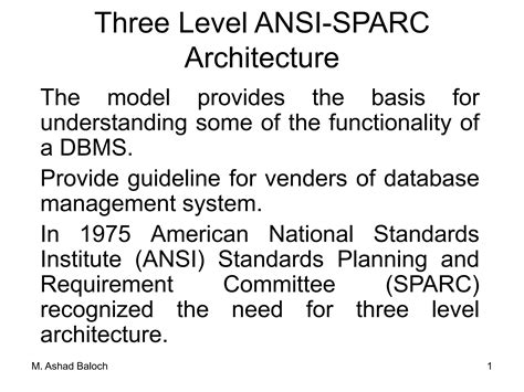 Database Architecture Schemas And Schema Objects Ppt
