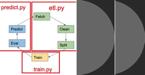 List Scripts Curated By Parker Wright Medium