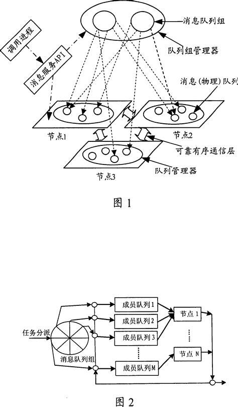 cluster message transmitting method and distributed cluster system eureka patsnap