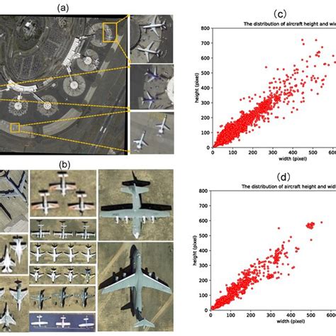 Experimental Dataset Dota Plane Analysis A Example Pictures Of Download Scientific Diagram