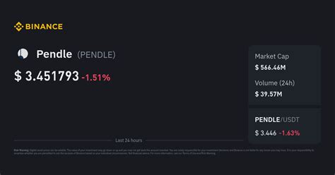 Pendle Price Pendle Price Index Live Chart And Gbp Converter Binance