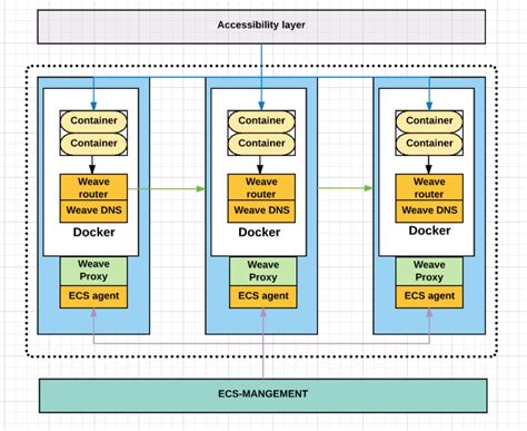 GitHub Liafizan ECS Kong A Multi Cluster Kong Deployment Demo Using