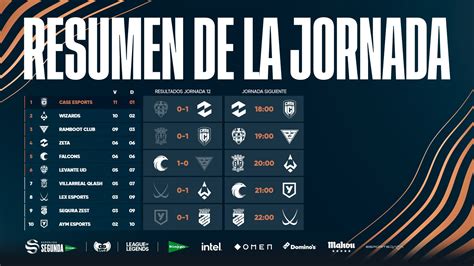 Superliga Segunda resultados y clasificación de la jornada 12 Marca
