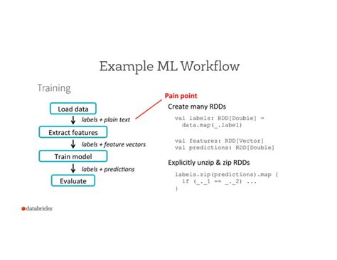 Practical Machine Learning Pipelines With Mllib Pdf