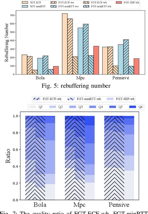 Figure 1 From An MPQUIC Based Frame Granularity Transmission Mechanism