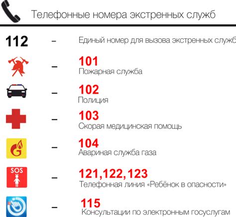Номера спасательных служб картинки для детей
