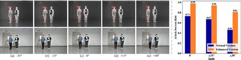 Figure 1 From Unified Adversarial Patch For Visible Infrared Cross