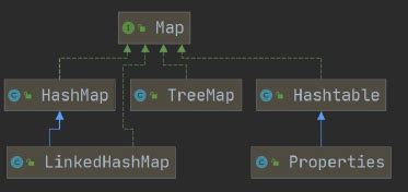 Backend Tutorial Java Tutorial Ch14 Collection And Map Md At Main