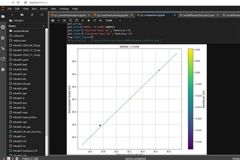 Machine Learning Supported Groundwater Model Calibration With Modflow Flopy Pysal And Scikit