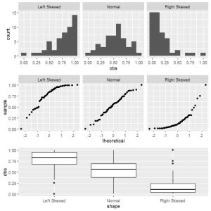 5 6 Assessing Normality Normal Probability Plot Introduction To Applied Statistics