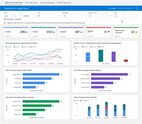 sales usage reports d365 ace