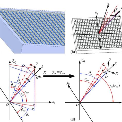 The Beam Intensity Distribution Of The Gaussian Beam And Uniform Beam Download Scientific Diagram