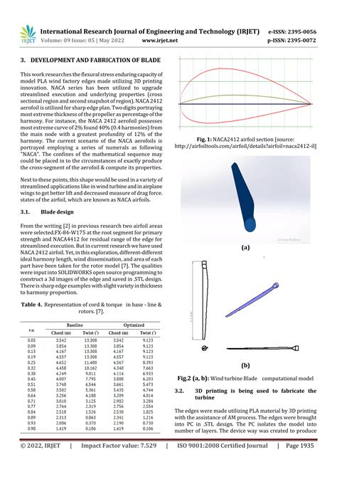 Design Simulation And Fabrication Of Naca2412 Wind Turbine Blade Using