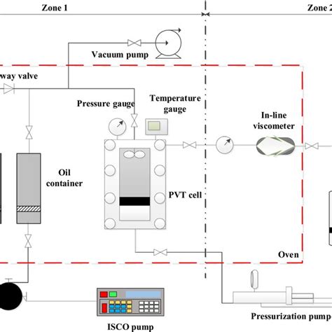 Schematic Diagram Of Co2 Dissolution Pvt Experiment Download