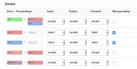 Firewall Zone Problem Network And Wireless Configuration Openwrt Forum