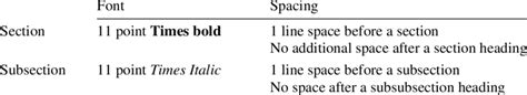 Formatting Sections Subsections And Subsubsections Download