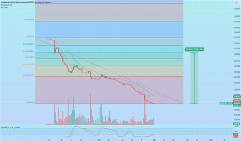 Volatility — Technical Indicators — Tradingview