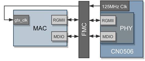 EVAL CN FMCZ And MAC Connection Diagram Download Scientific Diagram