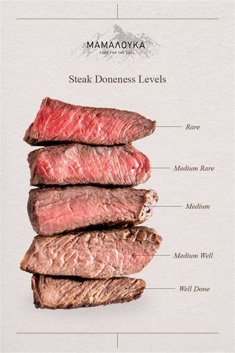 Steak Doneness Levels Salute E Benessere Antipasti Di Natale Antipasti