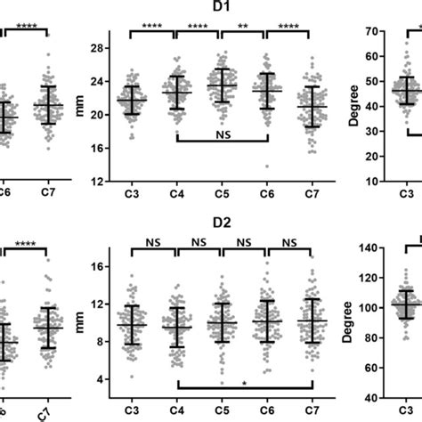 Scatter Plot Showing Comparisons Of The Six Parameters Between Men And