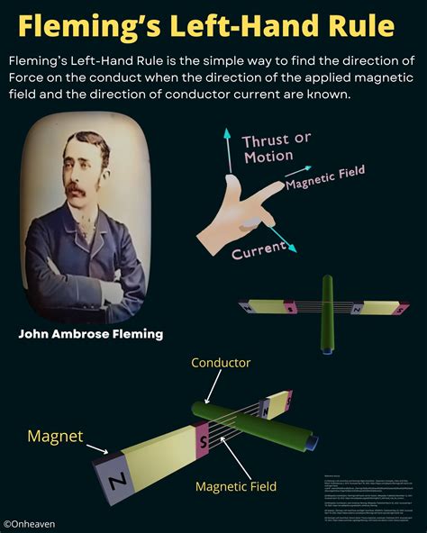 Onheaven Flemings Left Hand Rule Flemings Facebook
