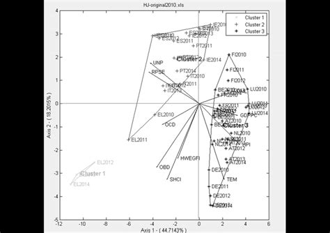 is an hj biplot simultaneous representation of the observations and the