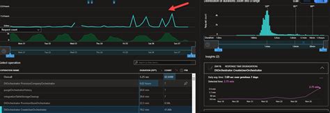 Durable Entity Gets Stuck In Scheduled State Issue Azure Azure Functions Durable