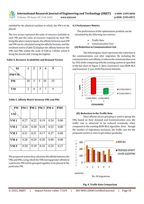 Affinity Based Virtual Machine Migration Avm Approach For Effective Placement In Cloud