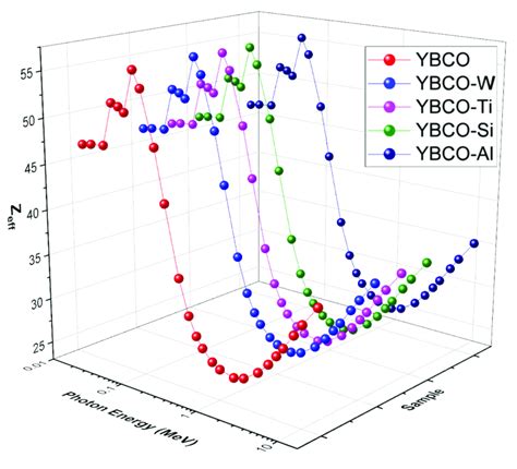 Z Eff Values For The Prepared Ceramics Download Scientific Diagram