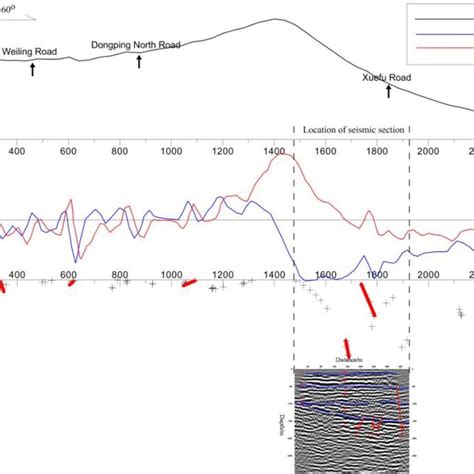 Fault Recognition And Seismic Geological Interpretation Section Of Line G Download