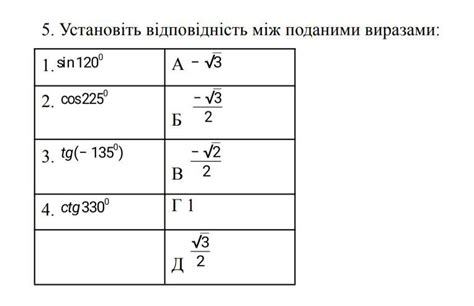 Установіть відповідність між поданими виразами Школьные Знания Com