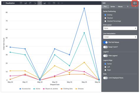 Apexcharts