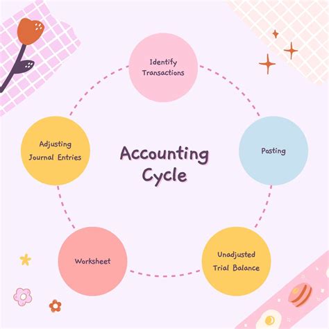 How To Avoid Accounting Mistakes For Freelancers Mohammad Sameer 🚀 Posted On The Topic Linkedin