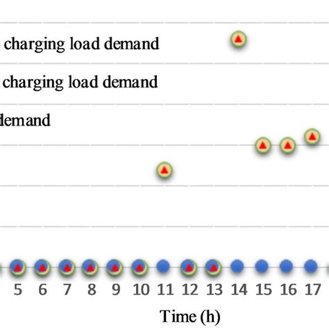 pdf smart control of bess in pv integrated ev charging station for