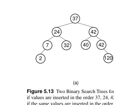 Solved Draw The BST That Results From Adding The Value To Chegg Com