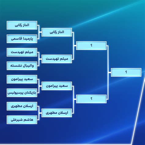 ایران اینترنشنال ورزشی On Twitter مرحله دوم نظرسنجی ایران اینترنشنال
