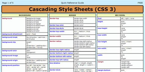 推荐几份能够帮助你学习 Css3 的实用帮助手册 梦想天空（山边小溪） 博客园