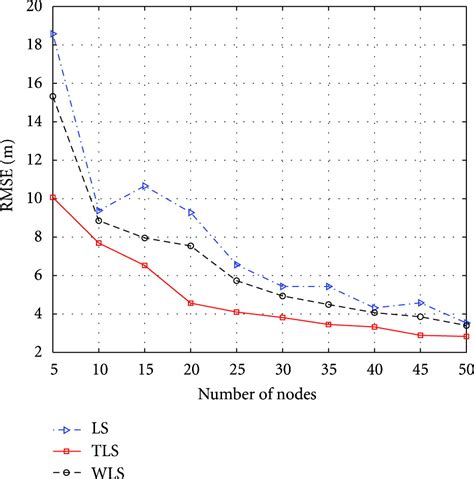Total Least Squares Method For Robust Source Localization In Sensor